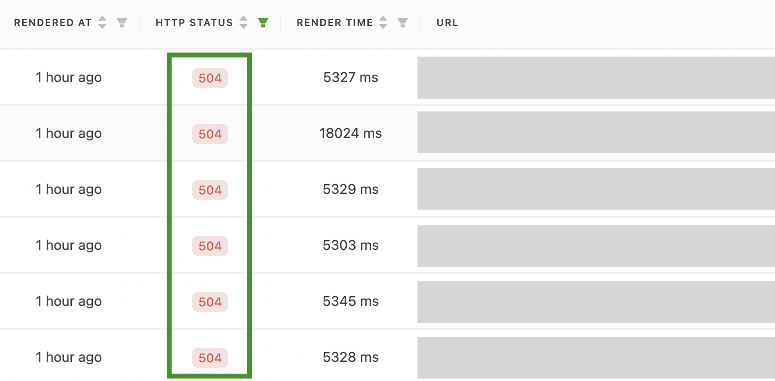 How can I tell which URLs failed to cache in Prerender?